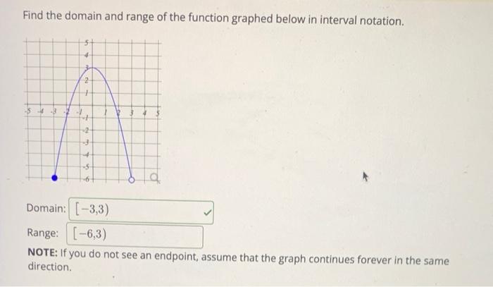 Solved Find the domain and range of the function graphed | Chegg.com