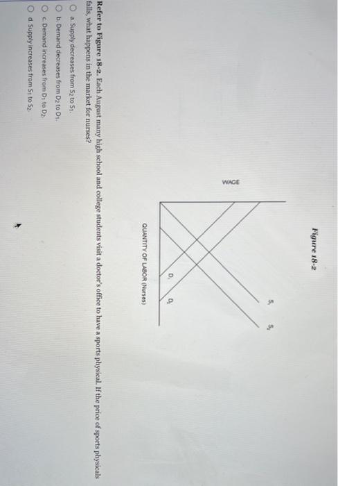 Solved Figure 18−2 Refer to Figure 18-2. Each August many | Chegg.com