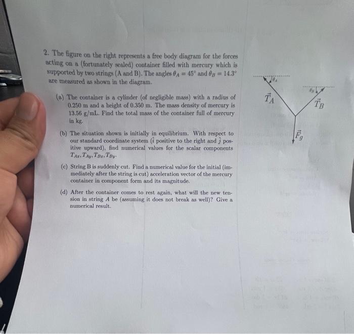 Solved 2. The figure on the right represents a free body | Chegg.com