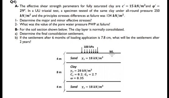 Solved Q4) A- The effective shear strength parameters for | Chegg.com