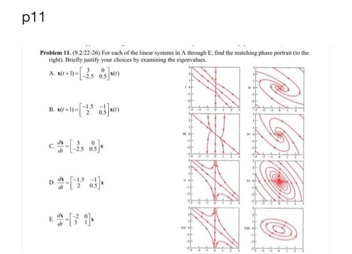 Solved Problem 11. (9.2/22-26) For each of the linear | Chegg.com