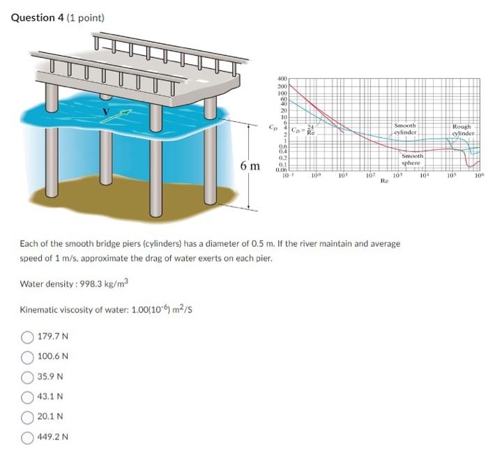 Solved Question 4 (1 point) Each of the smooth bridge piers | Chegg.com