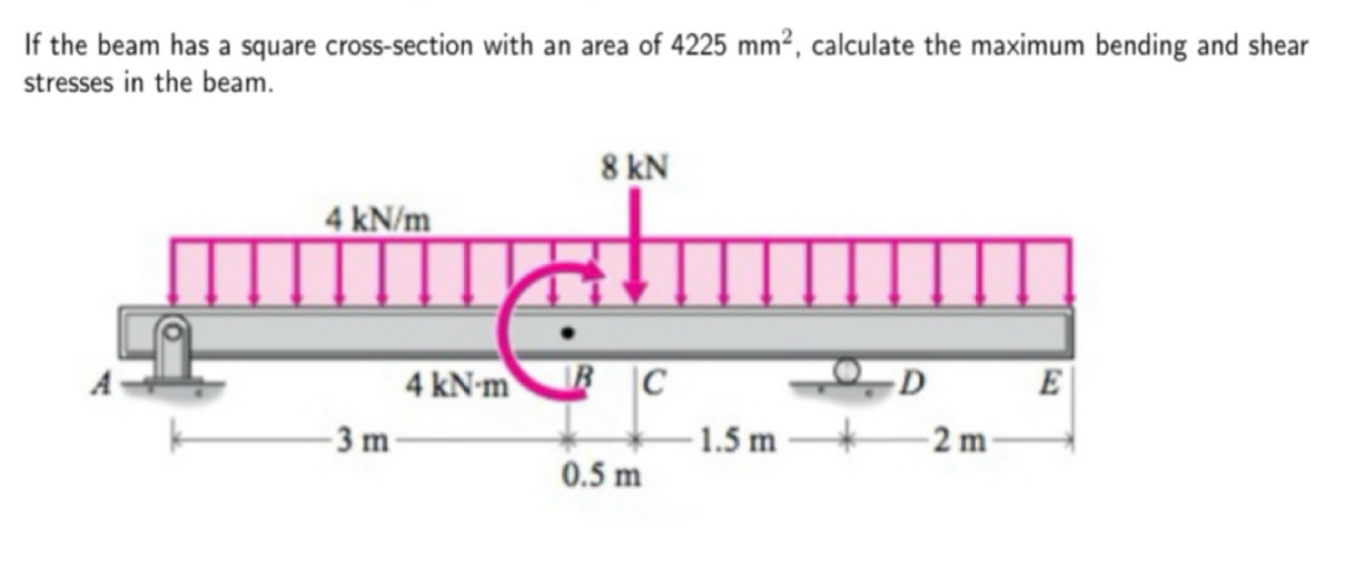 Solved If the beam has a square cross-section with an area | Chegg.com