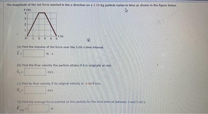 Solved The magnitude of the net force exerted in the x | Chegg.com