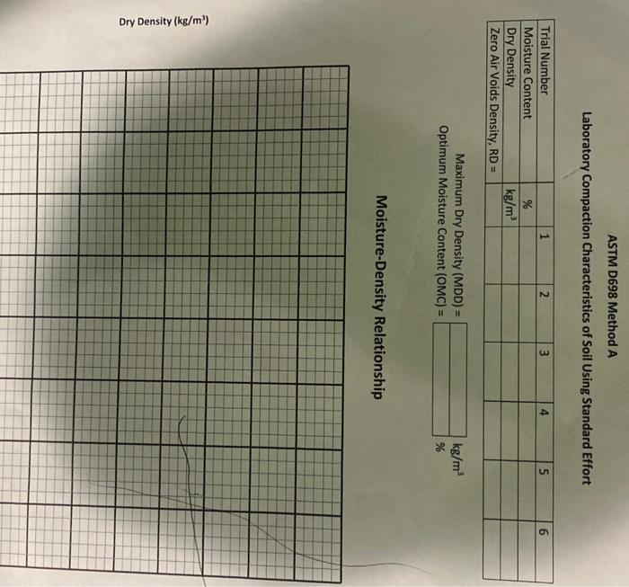 Solved The following results were obtained from a standard | Chegg.com