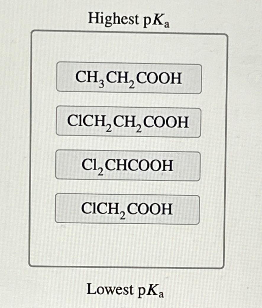 Solved Highest | Chegg.com