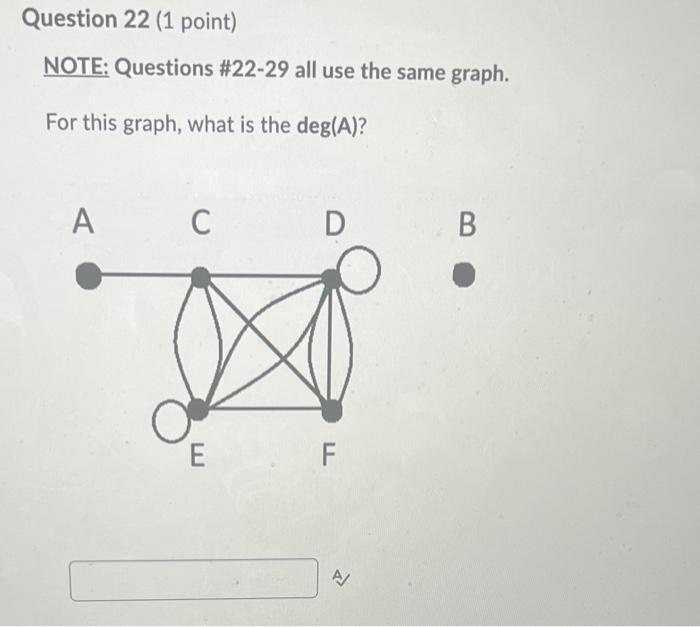 Solved Select the correct graph using one of the 5 main | Chegg.com