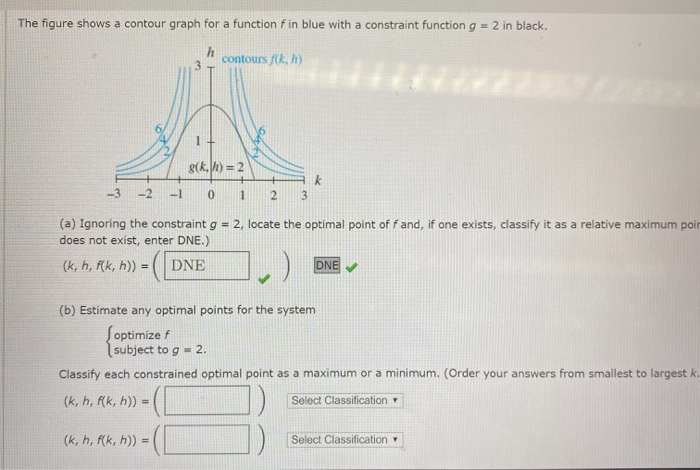 Solved Classify each constrained optimal point as a maximum | Chegg.com