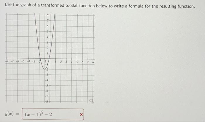 Solved Use the graph of a transformed toolkit function below | Chegg.com
