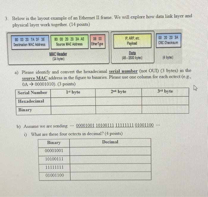 Solved 3. Below is the layout example of an Ethernet II | Chegg.com