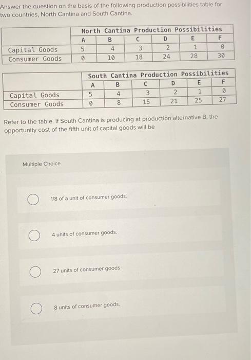Solved Answer the question on the basis of the following | Chegg.com