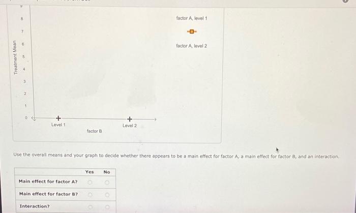 Solved 1. Identifying main effects and interaction The | Chegg.com