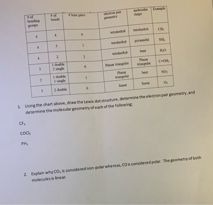 Solved Example # of bonds #of bonding # lone pairs molecular | Chegg.com