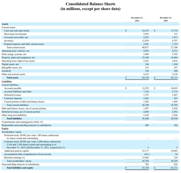 Solved Prepare Common Size Balance Sheets for the two | Chegg.com