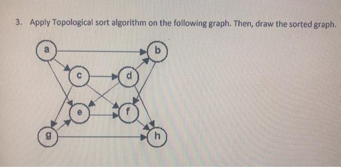 Solved 3. Apply Topological sort algorithm on the following | Chegg.com