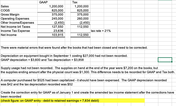 Solved Sales COGS Gross Margin Operating Expenses Other | Chegg.com