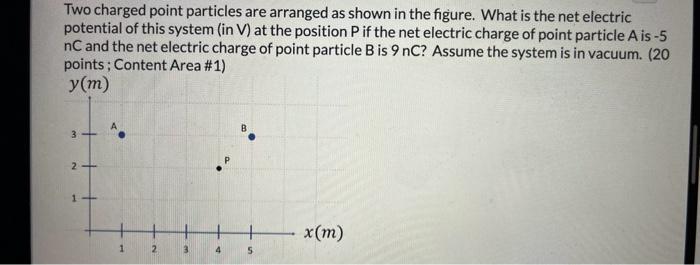 Solved Two charged point particles are arranged as shown in | Chegg.com