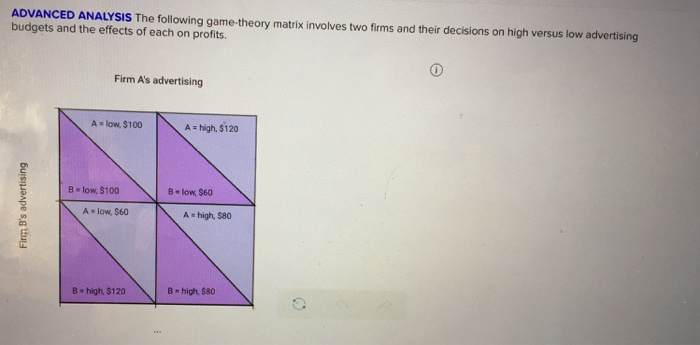 Solved ADVANCED ANALYSIS The following game-theory matrix | Chegg.com