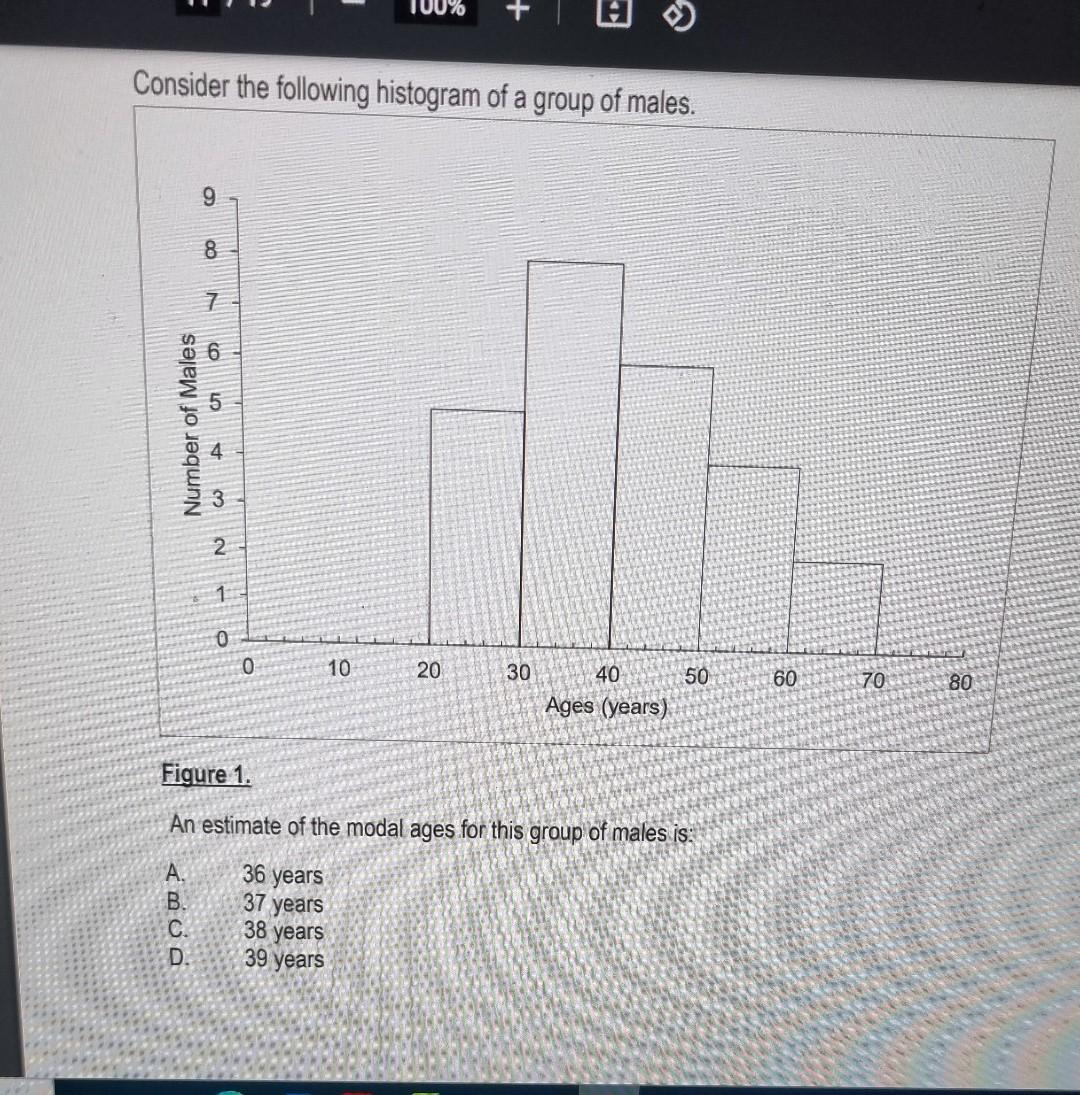Solved Consider The Following Histogram Of A Group Of Males