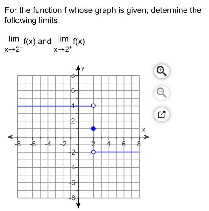 Solved For the function f whose graph is given, determine | Chegg.com