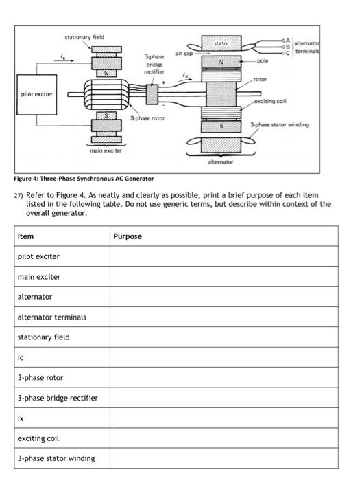Solved Figure 4: Three-Phase Synchronous AC Generator 27) | Chegg.com