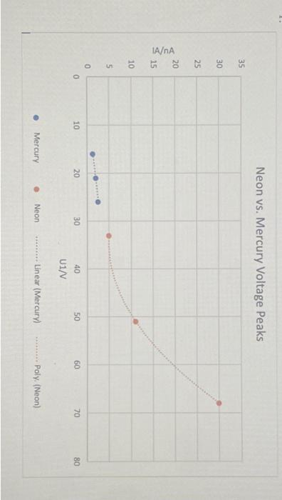 Solved 1. what spectral line (wavelength, in nm) is | Chegg.com