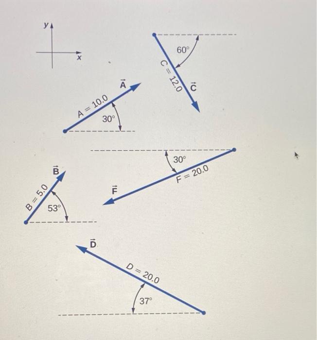 Solved Assuming the +x-axis is horizontal and points to the | Chegg.com
