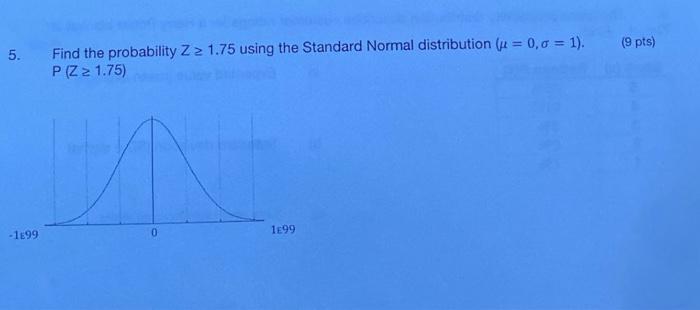 Solved Find the probability Z≥1.75 using the Standard Normal | Chegg.com