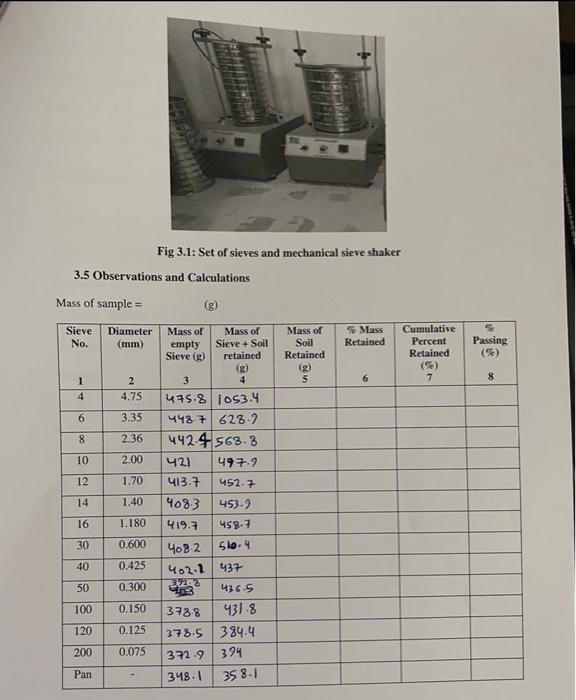Solved Fig 3.1: Set of sieves and mechanical sieve shaker | Chegg.com