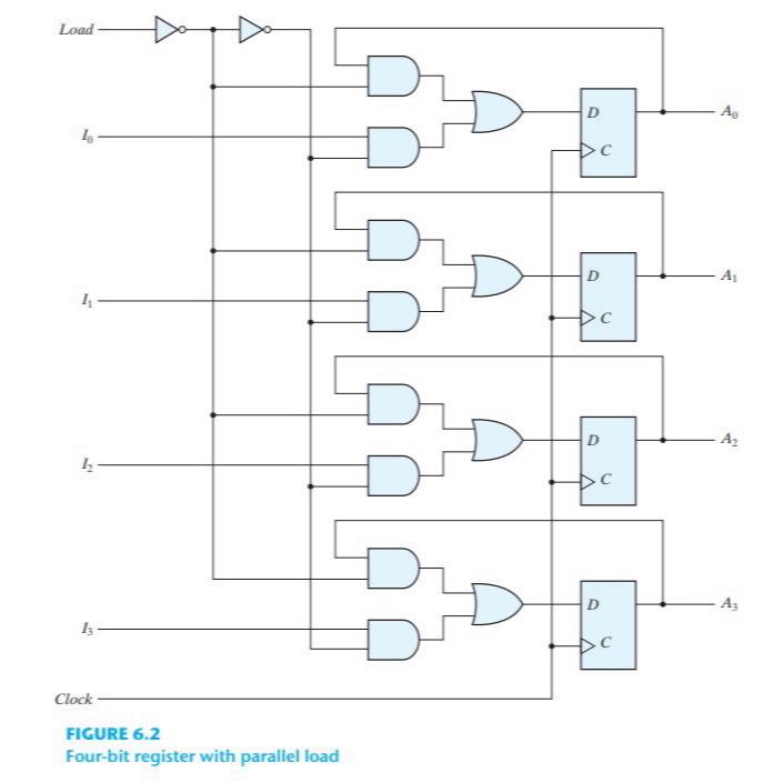 Solved 6.2 ﻿Include a synchronous clear input to the | Chegg.com