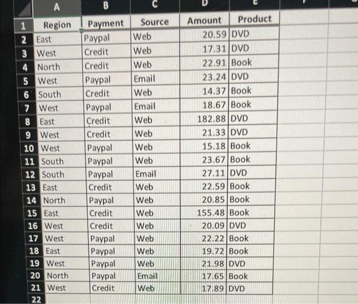 Solved In the accompanying Sales Transactions data, use | Chegg.com