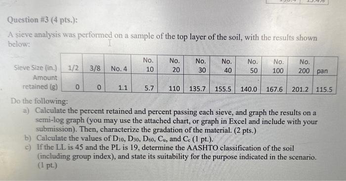 Solved A sieve analysis was performed on a sample of the top | Chegg.com