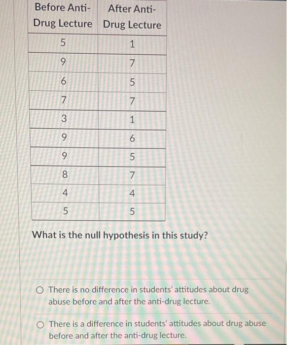 Solved Before Anti- After Anti- Drug Lecture Drug Lecture 5 | Chegg.com