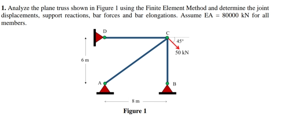 Solved Analyze the plane truss shown in Figure 1 ﻿using the | Chegg.com