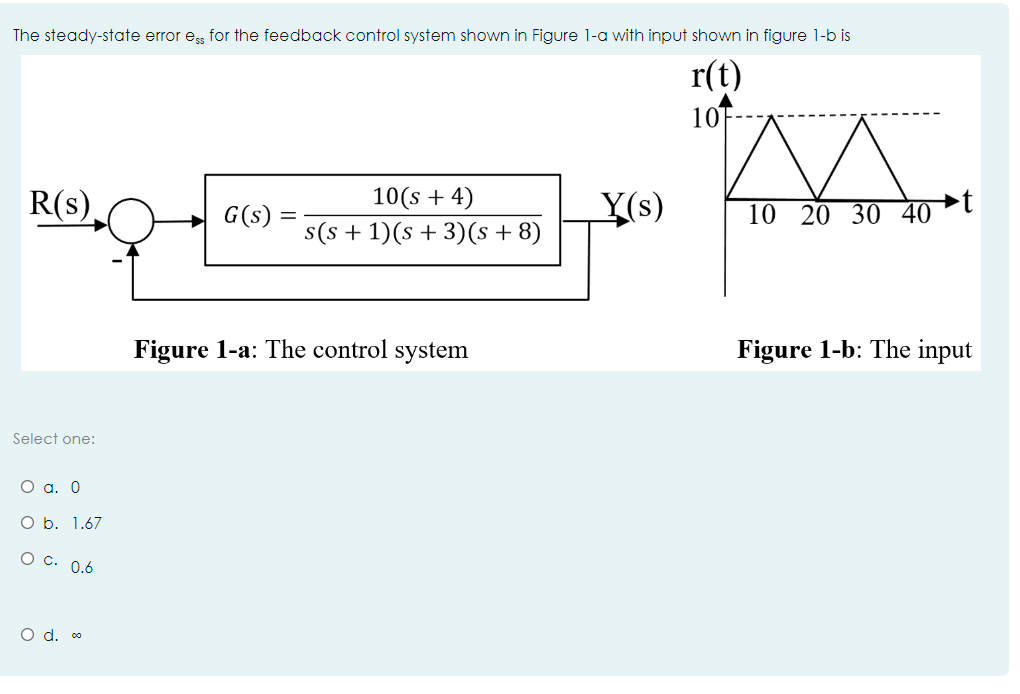 Solved The steady-state error ess ﻿for the feedback control | Chegg.com