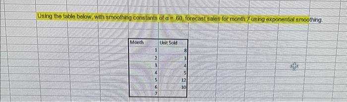 Solved Using the table below, with smoothing constants of | Chegg.com
