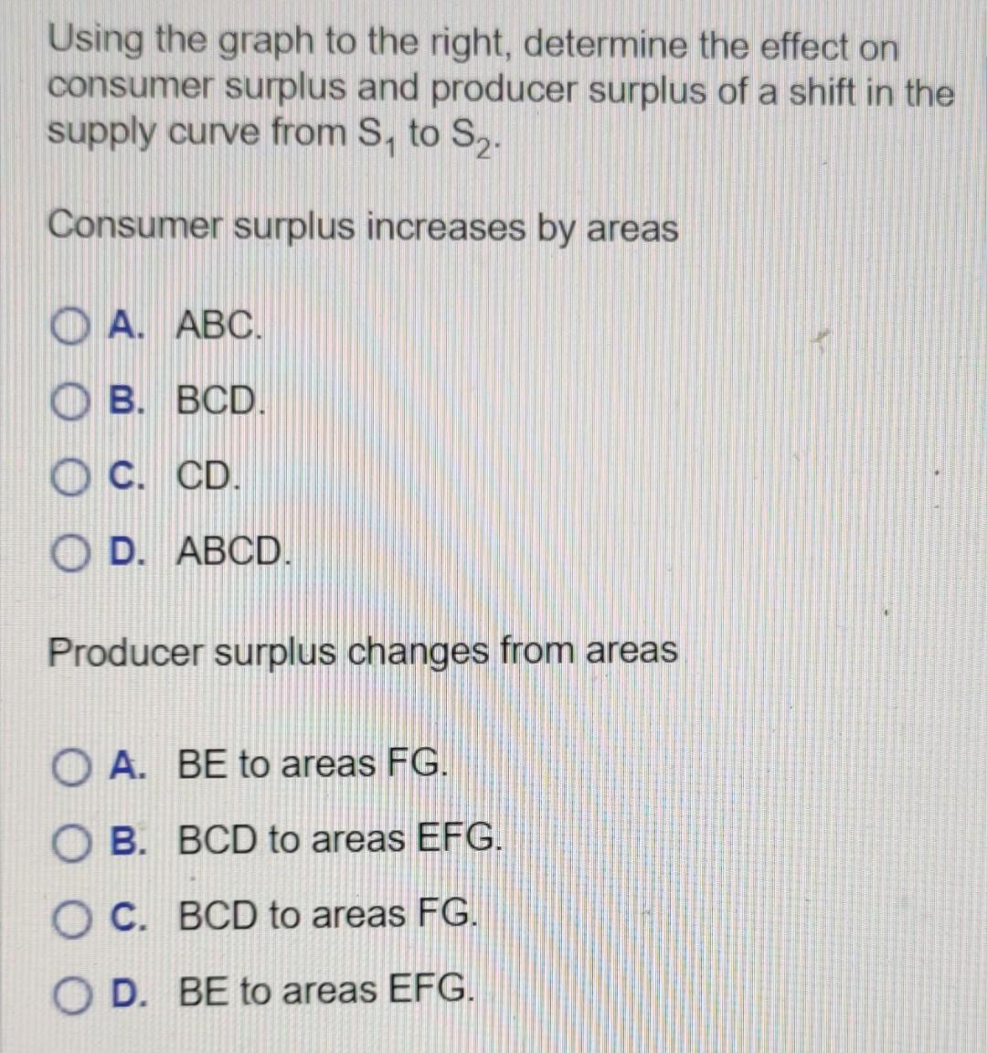 Solved Producer surplus changes from areas A. BE to areas | Chegg.com