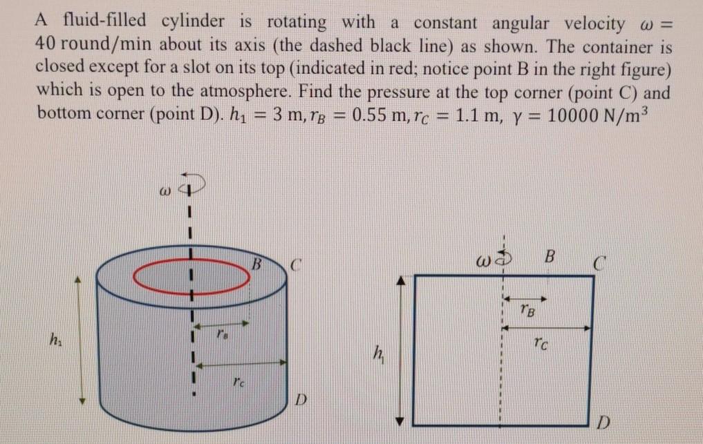 Solved A fluid-filled cylinder is rotating with a constant | Chegg.com