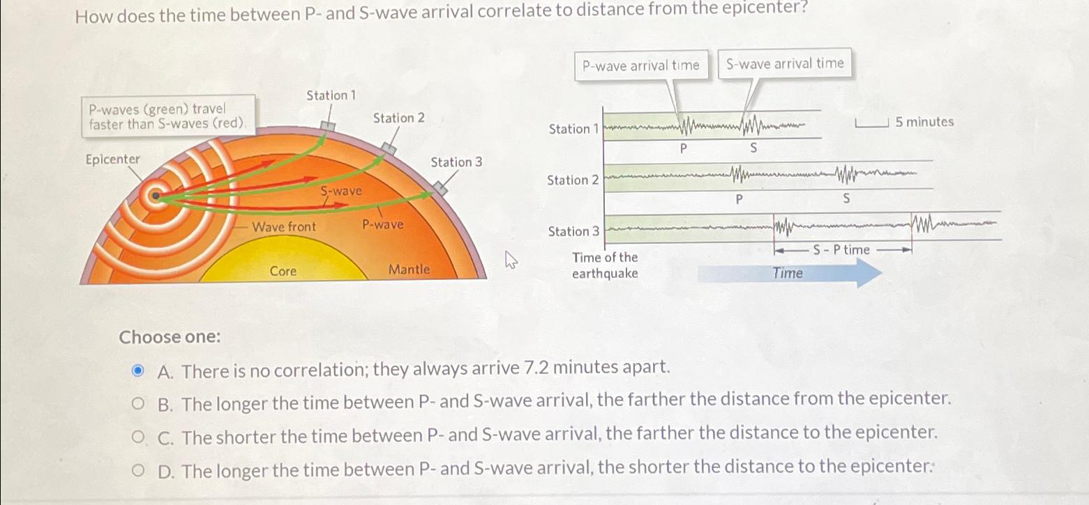 Solved How does the time between P-and S-wave arrival | Chegg.com