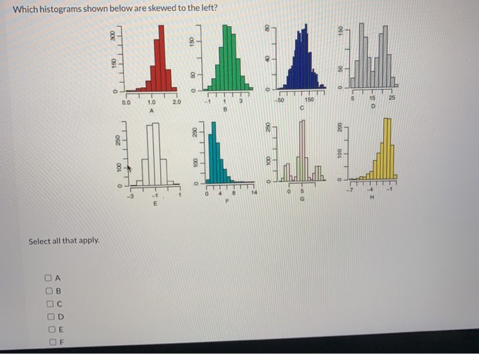 Solved Which histograms shown below are skewed to the left? | Chegg.com