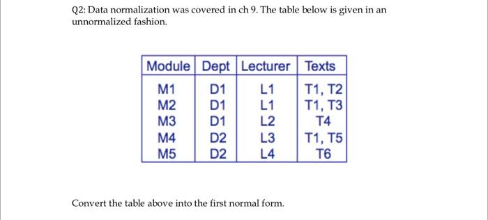 Solved Q2: Data normalization was covered in ch 9. The table | Chegg.com
