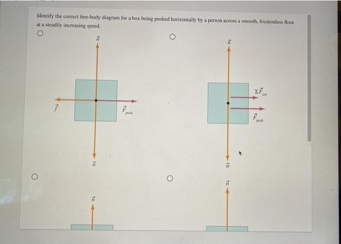 Solved Identify the correct free-body diagram for a box | Chegg.com