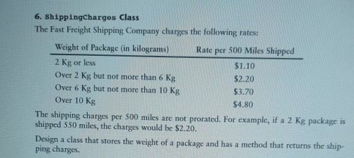 Solved 6. ShippingCharges Class The Fast Freight Shipping | Chegg.com