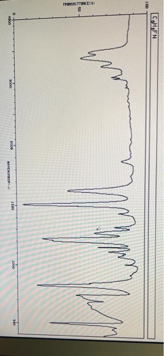 Solved Practice Problem 4 M+ I X Relative intensity 2 EUR 4. | Chegg.com