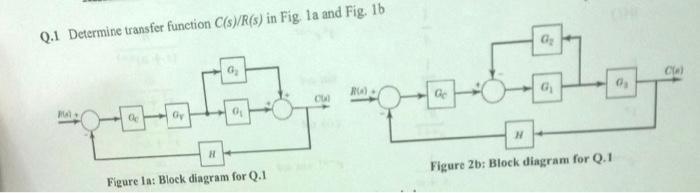 Solved Q.1 Determine transfer function C(s)/R(s) in Fig. la | Chegg.com