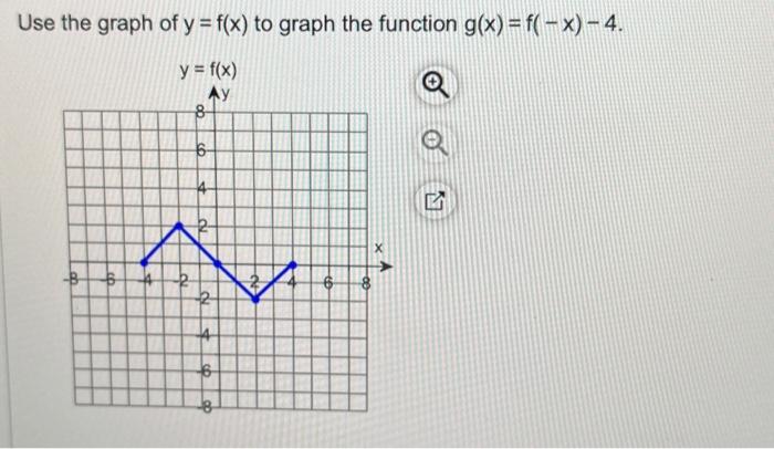 Solved Use the graph of y=f(x) to graph the function | Chegg.com