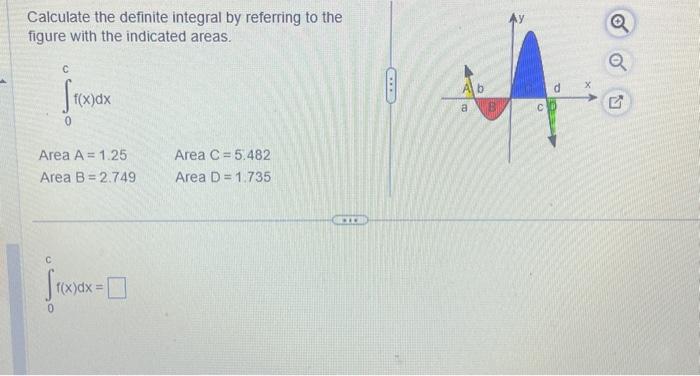 Solved Calculate the definite integral by referring to the | Chegg.com