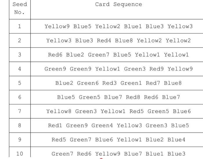 Solved Extend your program in Part A, so it can play the | Chegg.com