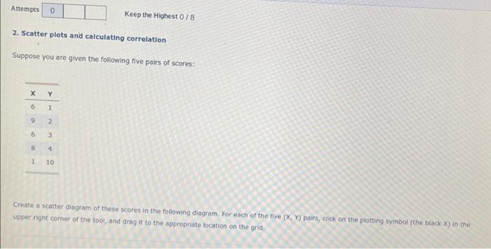 Solved 2. Scatter plots and calculating correlation Suppose | Chegg.com