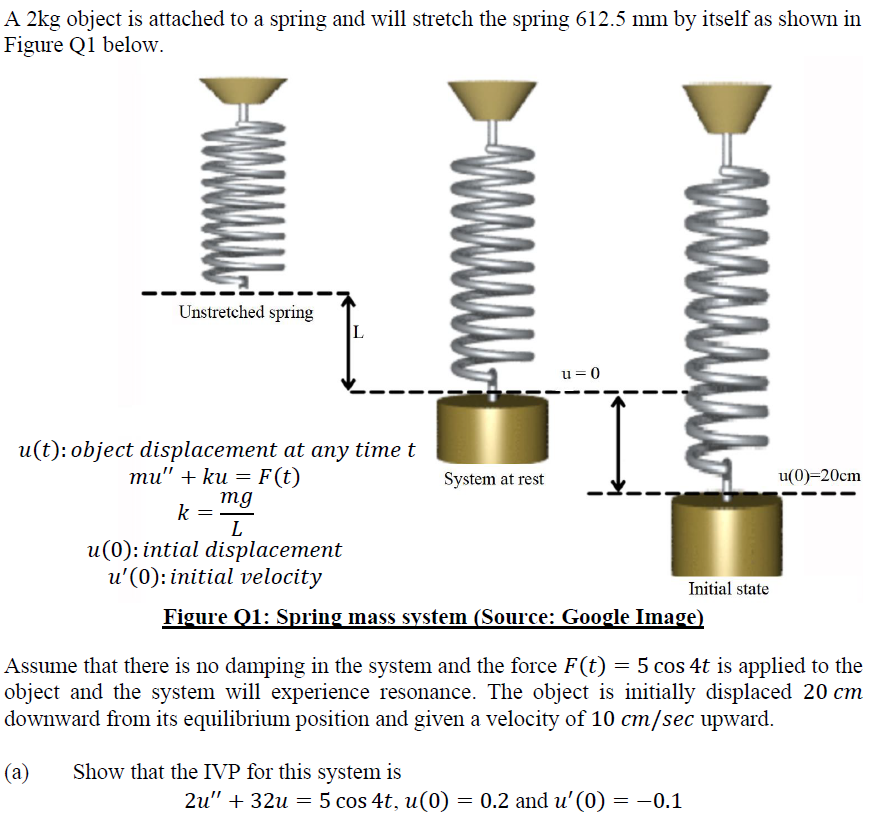 Solved Figure Q1: Spring mass system (Source: Google | Chegg.com